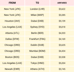 July 4th Flight Deals - Travel Guzs